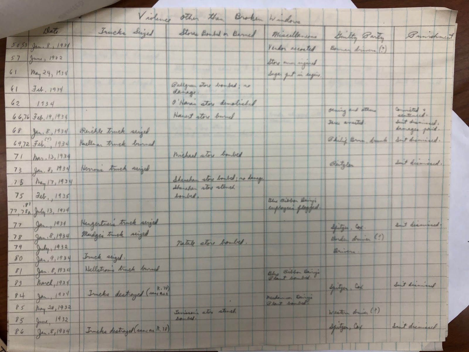 “People Crushed by Law”: An Interview with Catherine Fisk – Law ...